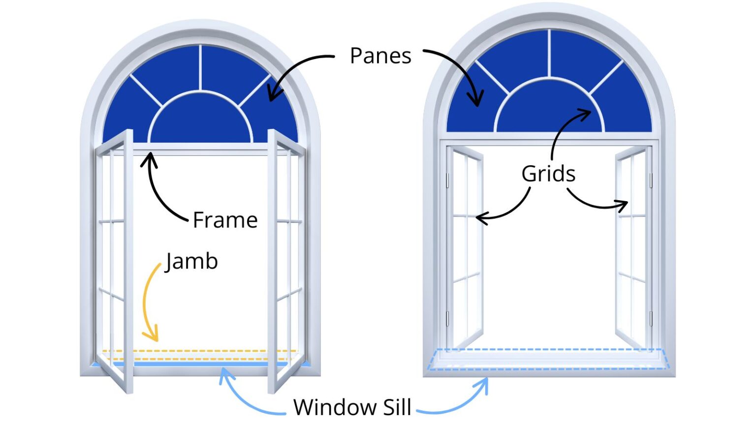 Window Types and Parts: A Simple Guide — Details & Dixon's