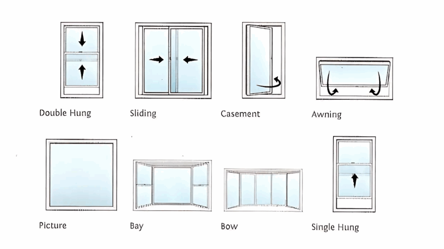 Window Types and Parts: A Simple Guide | Details & Dixon's